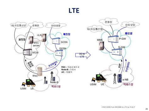 Ppt 3 Mobile Network Mobile Computing Lecture Powerpoint Presentation Id 2390996