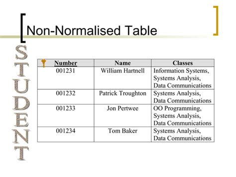 Databases Normalisation Ppt Databases Computer Software And Applications