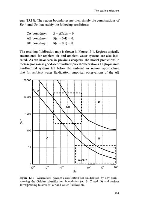 Geldart Classification Big Chemical Encyclopedia Geldart Classification Big Chemical Encyclopedia