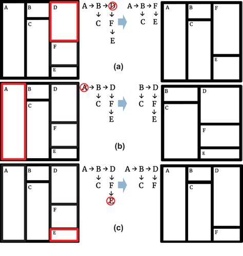 Figure 3 From A Stable Greedy Insertion Treemap Algorithm For Software Evolution Visualization