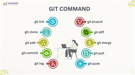 Git Command 1 Git Init Every Journey Begins With A Single