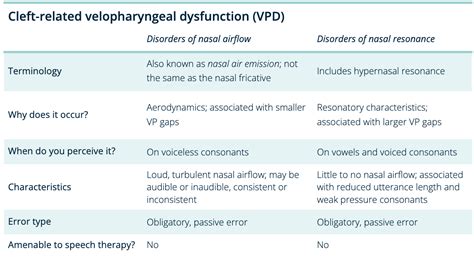 Speech Therapy For Cleft Palate Part One Assessment And Referrals