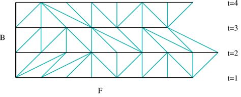 Example Of A Two Dimensional Lorentzian Triangulation T Whose Base Space Download Scientific