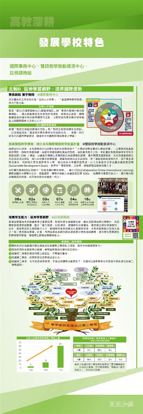 111年度成果 東吳大學高教深耕