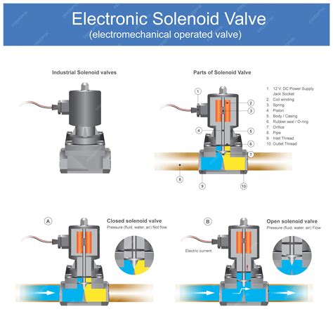 Explore The Power Of Solenoid Valves Learn More