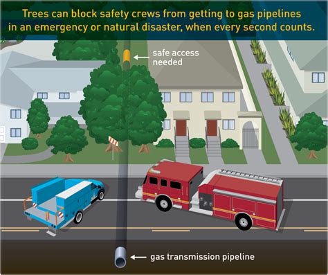 Community Pipeline Safety Initiative City Of Ukiah Ca