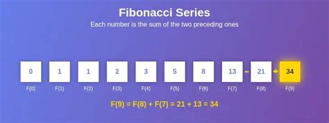 Python Program To Print The Fibonacci Sequence