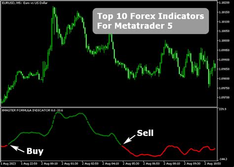 Best Metatrader 5 Mt5 Forex Indicators Free Download