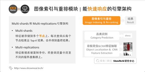 Showmeai知识社区
