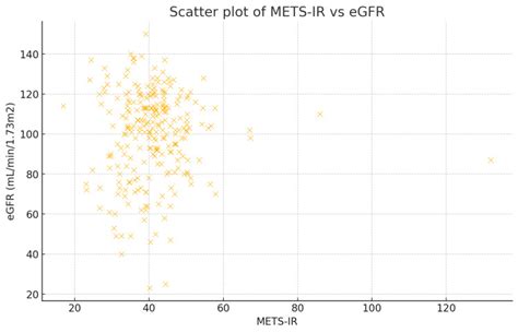 Assessing The Utility Of The Metabolic Score For Insulin Resistance Mets Ir In Evaluating