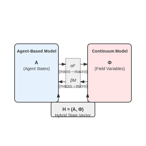 Crowd Simulation For Safety Analysis Ai Tutorial Next Electronics
