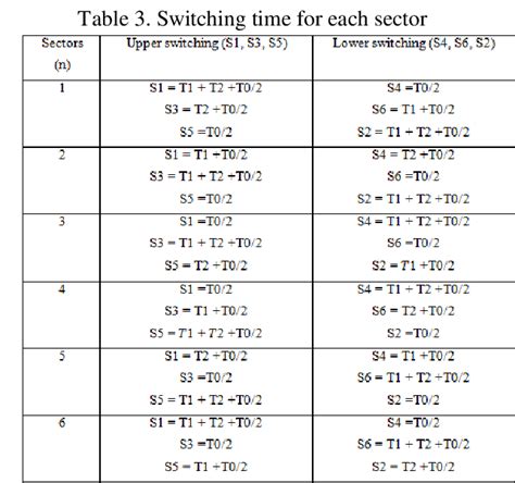 table 3 from a pv generation system based on pando mppt algorithm and