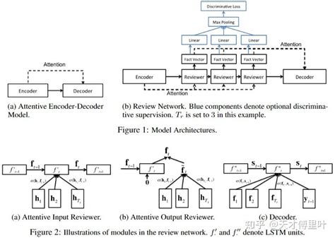 图像描述生成（image Caption） 知乎