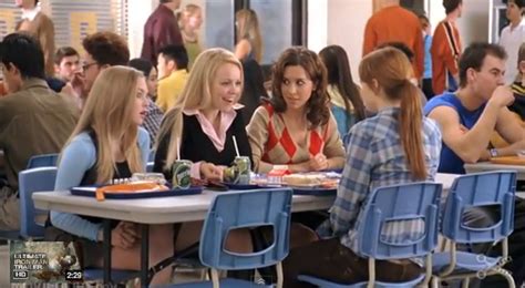 Cinematography Point Of View