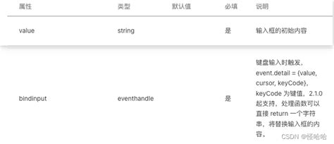 微信小程序提交表单多个input输入框，通过一个bindinput方法实现双向数据绑定 Csdn博客