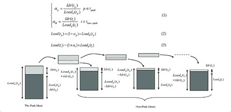 The Concept Of The Lsh Technique Download Scientific Diagram