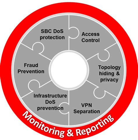 General Security Principles