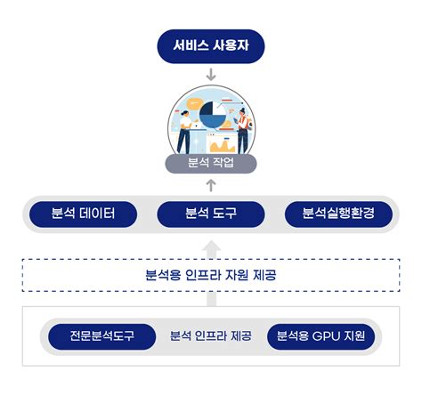 대구데이터안심구역