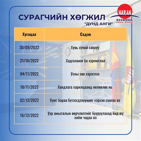 ХҮҮХЭД НЭГ БҮРИЙН НАРАН Бүрэн Дунд Сургууль Naran School