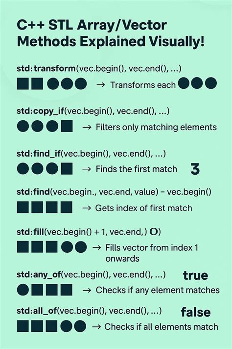 Cpp Stl Codingtips Programming Cplusplus Vectoroperations