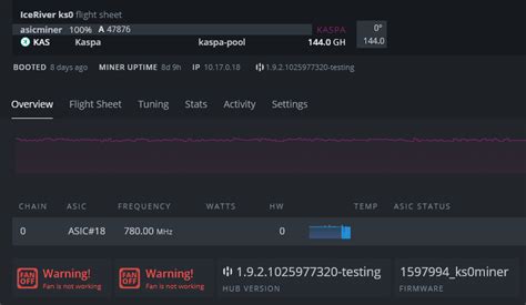 IceRiver Ks0 Lost Connection With Asic Hub After 1 Day ASIC Forum And Knowledge Base A