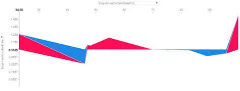 Interpretation The Feature Effect Plot · Issue 395 · Shapshap · Github