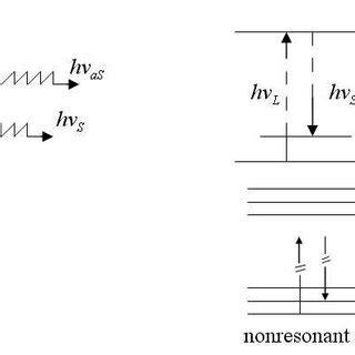Schematic Diagrams Of RS Download Scientific Diagram