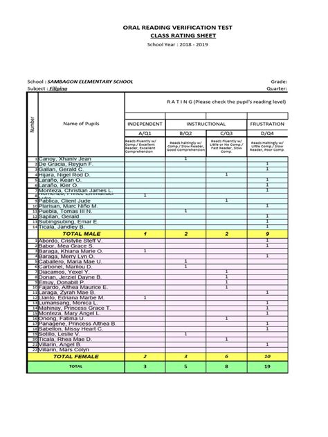 Oral Reading Verification Sample Download Free Pdf Reading Process