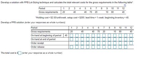 Solved Develop A Solution With PPB Lot Sizing Technique And Chegg