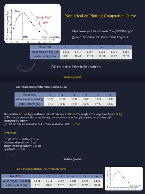 Numerical On Compaction Curve Pdf Horticulture Natural Materials