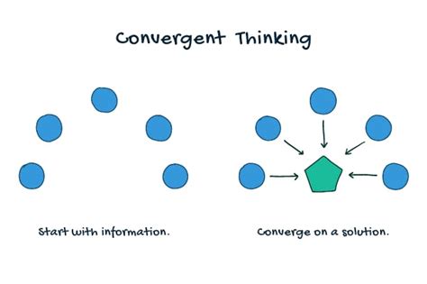 How To Teach Convergent And Divergent Thinking Definitions Examples Templates And More