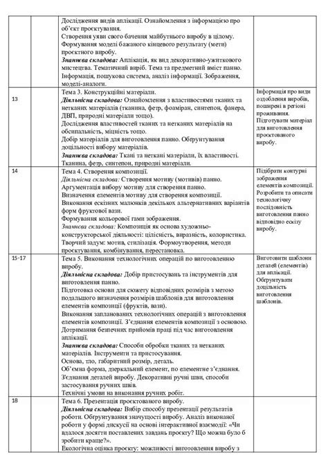 Календарне планування з технологій НУШ 5 клас розробленою на основі модельної програми автори