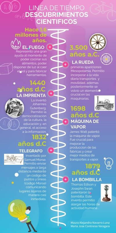 Descubrimientos Científicos De Los Años 70 Wtmfp