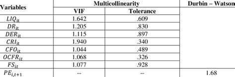 Data Validity Tests And Study Model Download Scientific Diagram