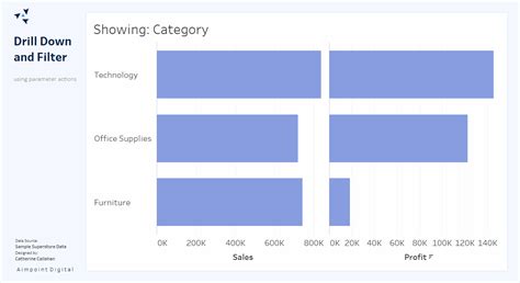 Interactive Tableau Dashboards How To Use Drill Downs Using Parameters