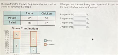 The Data From The Two Way Frequency Table Are Used To Create A