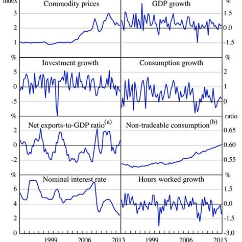 Observable Variables Continued Download Scientific Diagram