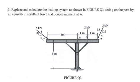 Solved Replace And Calculate The Loading System As Shown Chegg
