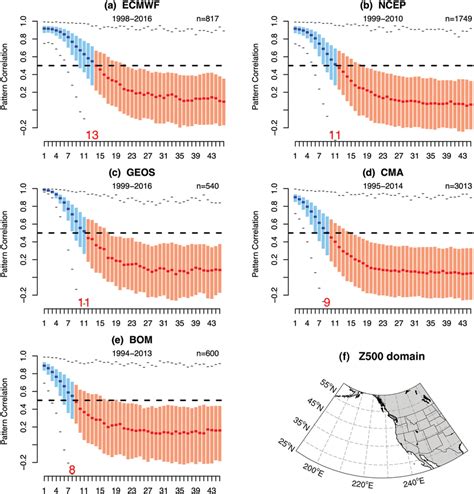 Deterministic Area‐weighted Pattern Correlation As A Function Of