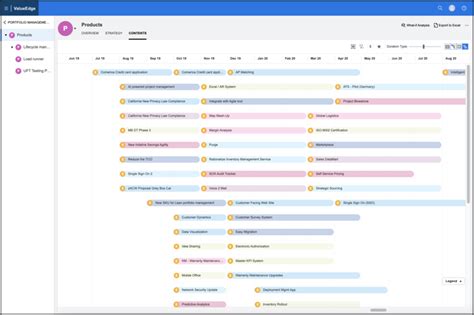 Opentext Valueedge Reviews Ratings And Features 2025 Gartner Peer Insights