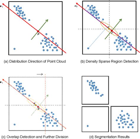 Figure 4 From A Point To Distribution Degeneracy Detection Factor For Lidar Slam Using Local