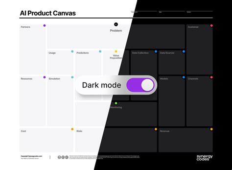 Synergy Codes On Linkedin Ai Productdesign Datavisualization