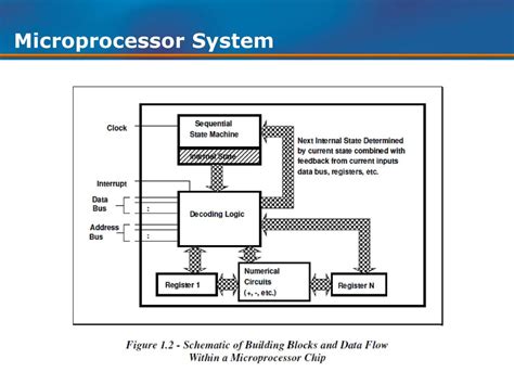data communication and networking in manufacturing system ppt download