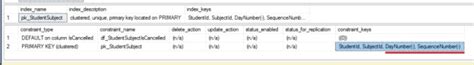 0413 Sql Server Interview Question Why Are Some Columns Displayed With A Negative Sign In