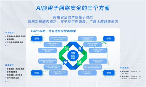 九问安全 Gpt，深信服请回答！ 极客公园