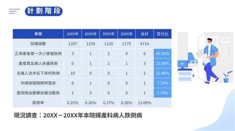 精美優質的簡易醫療pdca品管圈案例報告ppt模板和簡報範本免費下載 Slidesdocs