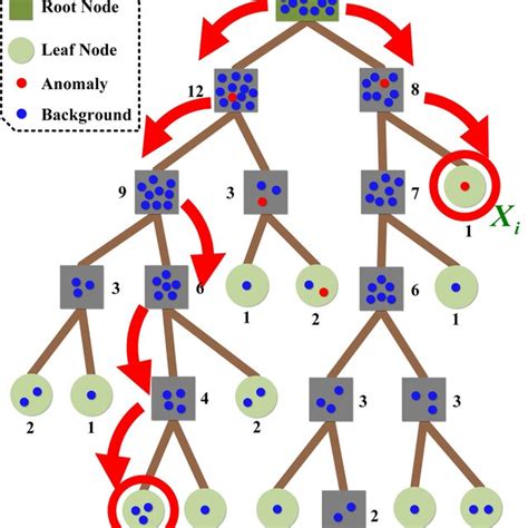 Illustration Of Tree Topology Download Scientific Diagram