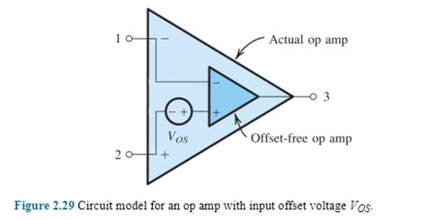 2 97 An Op Connected In A Closed Loop Inverting Configuration Having A Gain Of 46 DB And