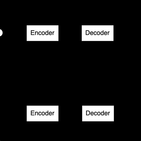 Top Residual Coding Dashed Lines Are Not Used In Residual Coding