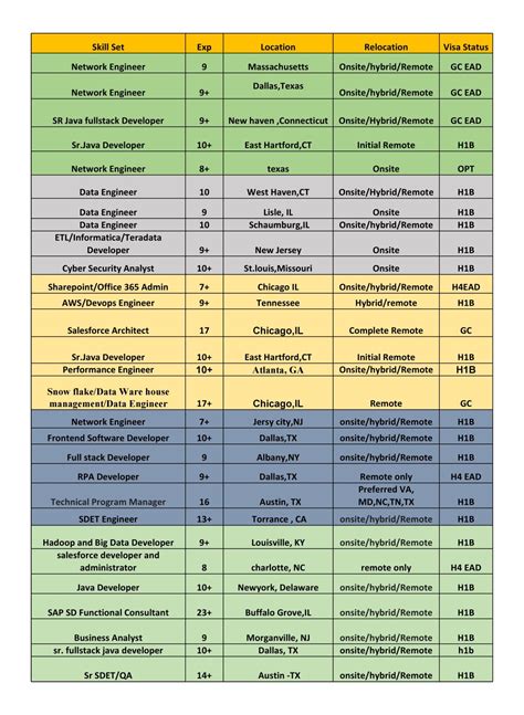 Kiran Kumar On Linkedin C2c Andrioddeveloper Networkenginner Qa Dataenginner C2cconsultant